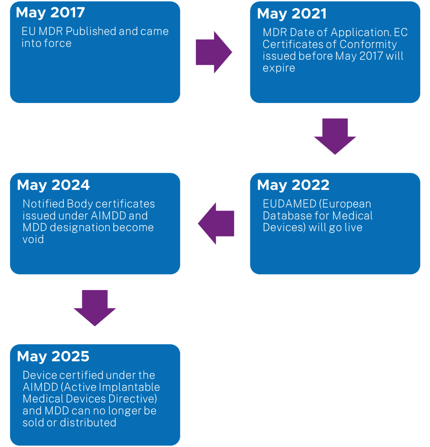 MDR Transition a Compliant Approach To Current MDR Inglasia