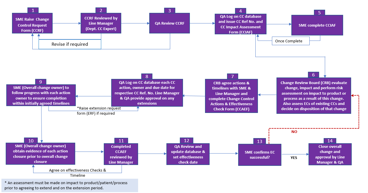 An Effective Change Management Process | Inglasia